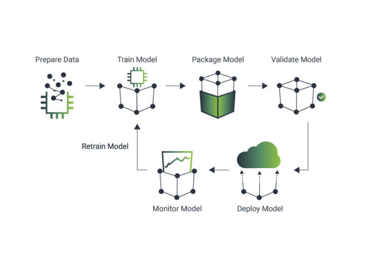 ML cube Platform - ML cube