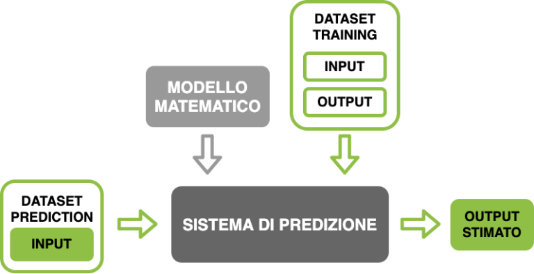 Machine Learning Monitoring - ML cube